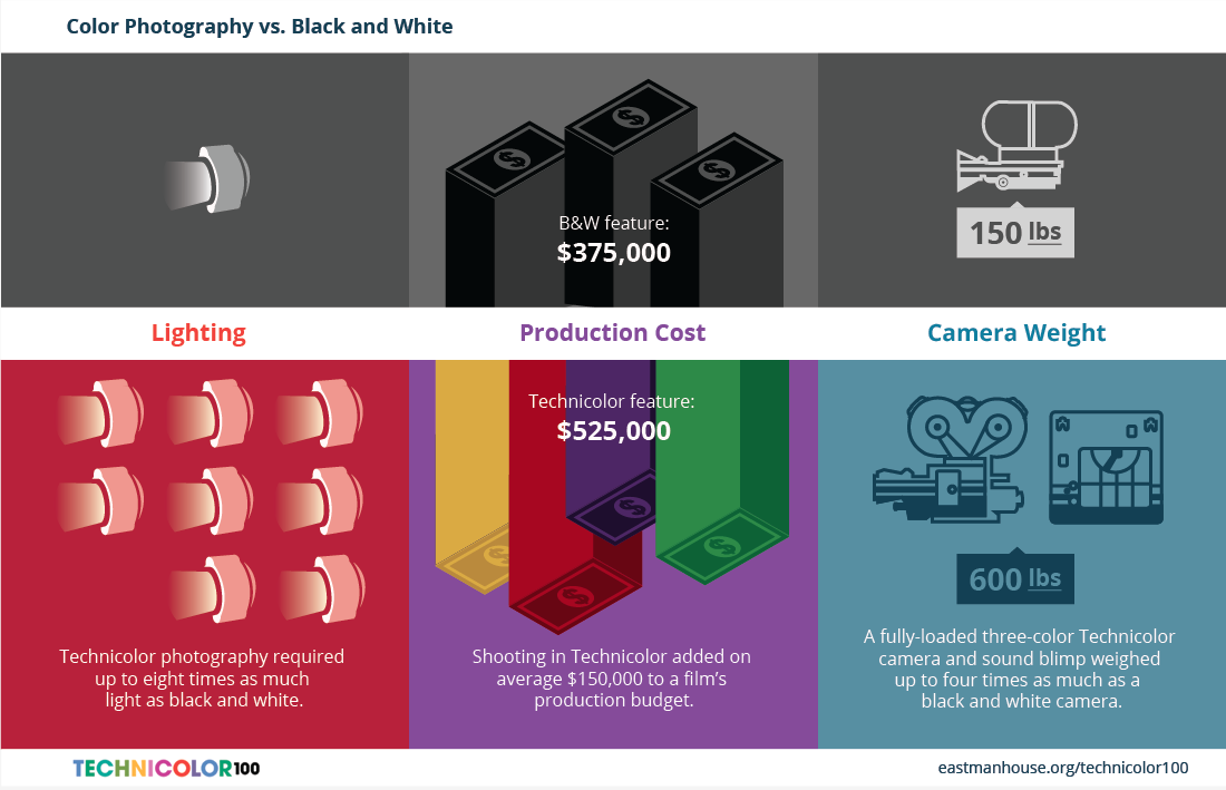 Camera Department | George Eastman Museum